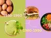 Október 16. - Az egészséges táplálkozás világnapja / 100 éve az éhségtől a diétákig